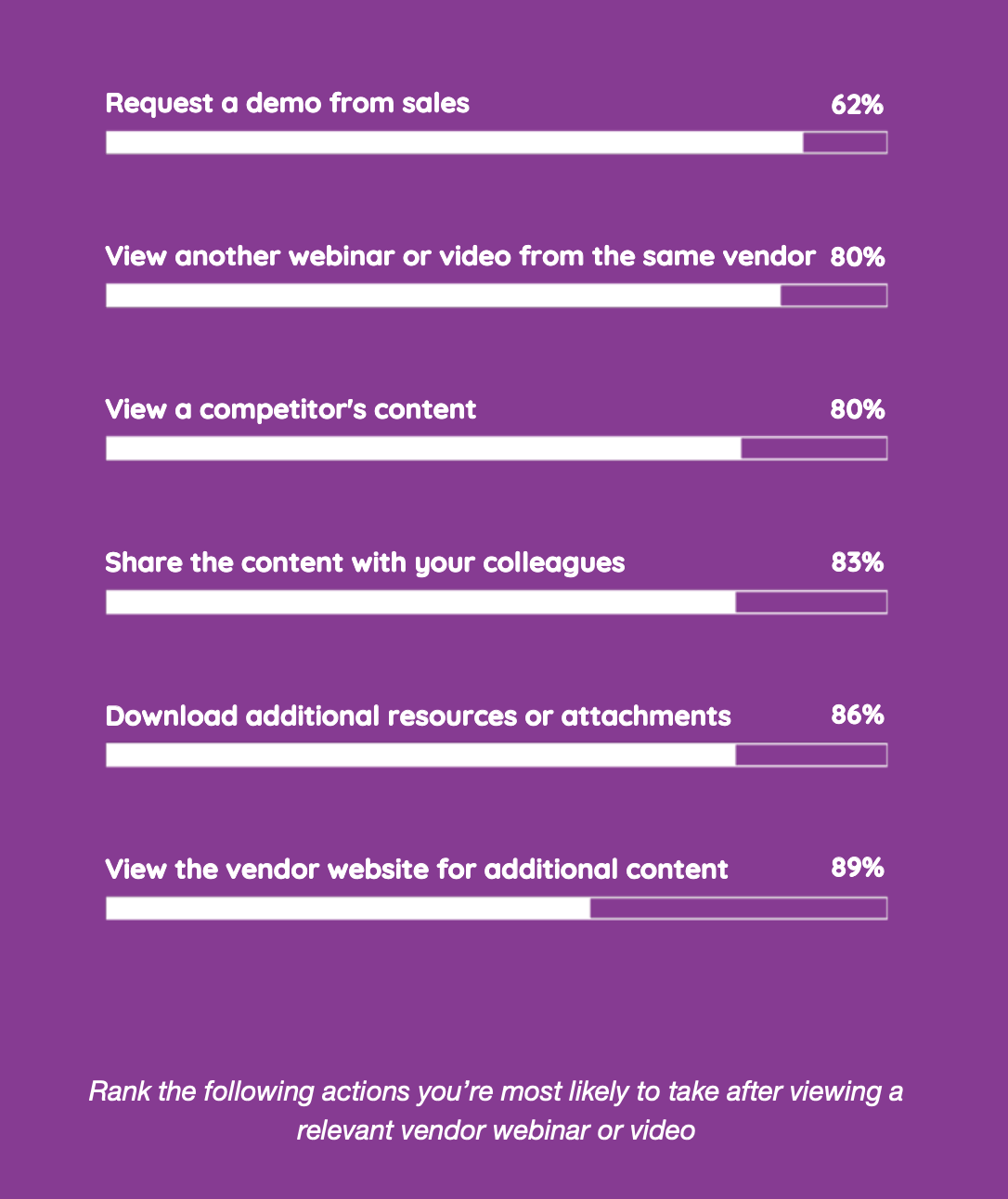 10 Effective Lead Generation Ideas That Arent Ebooks